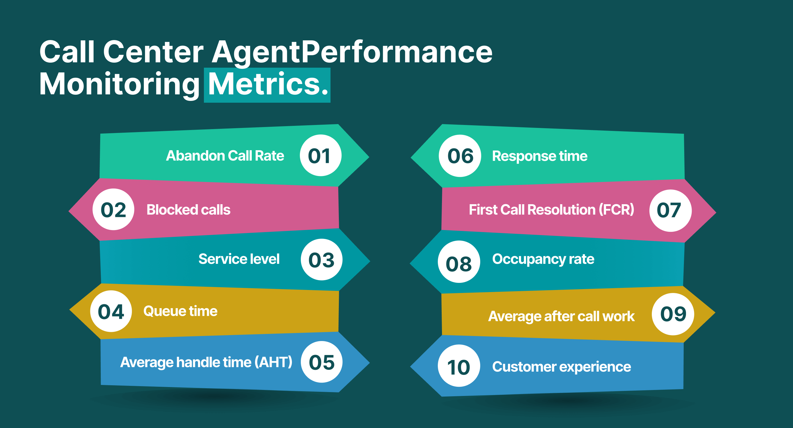 Call Center Optimization | Convin