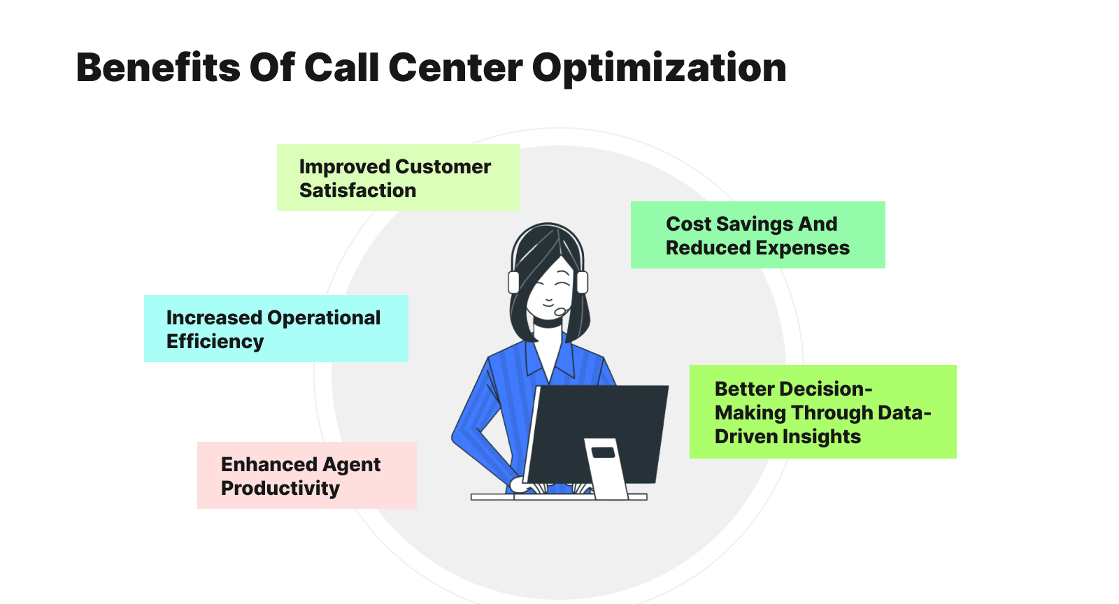 Call Center Optimization | Convin