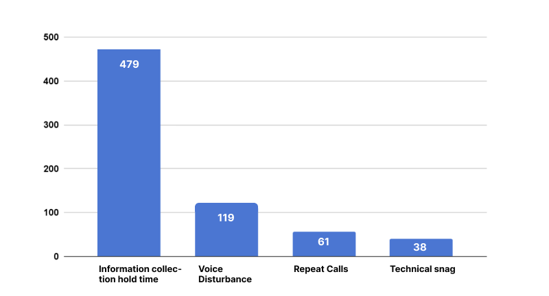 How To Improve AHT In Call Center?-Formula, Calculator & Tips