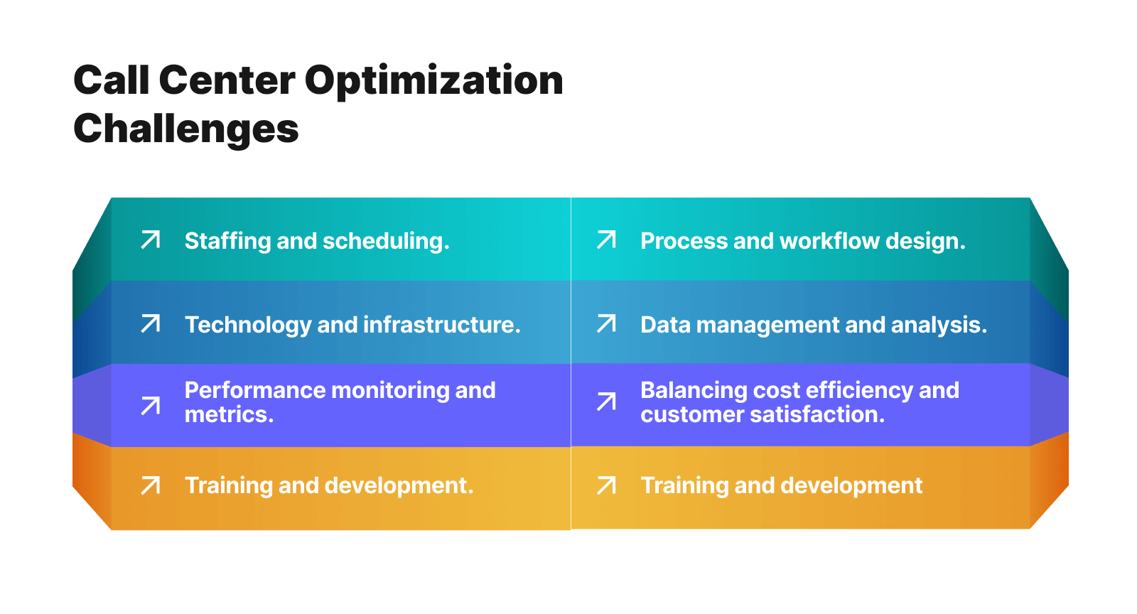 Call Center Optimization | Convin