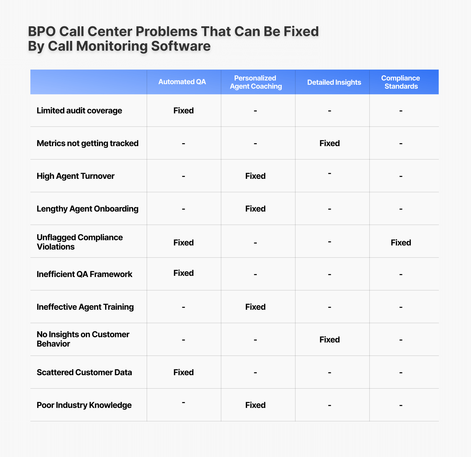 10 Reasons BPO Call Centers Need Call Monitoring