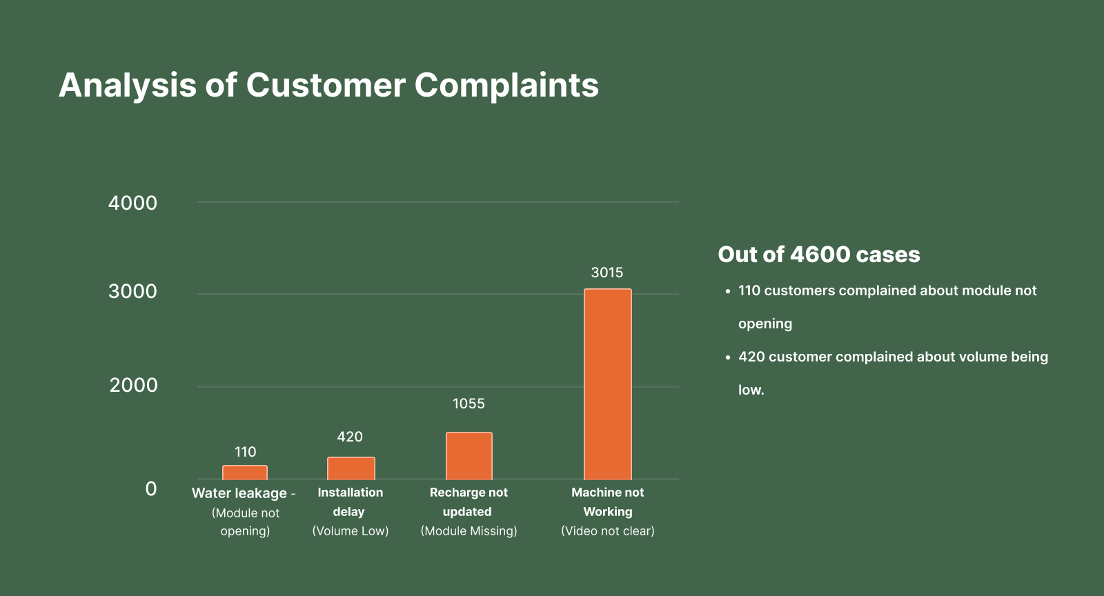 Achieve 75% First Call Resolution Rate With AI