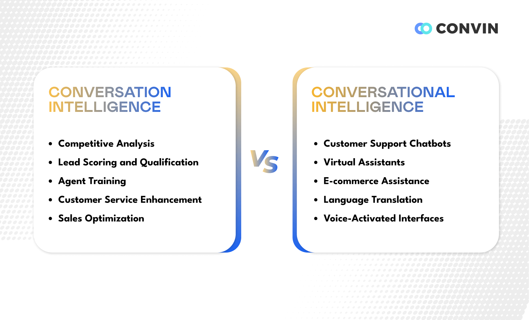 Conversation Intelligence | Convin