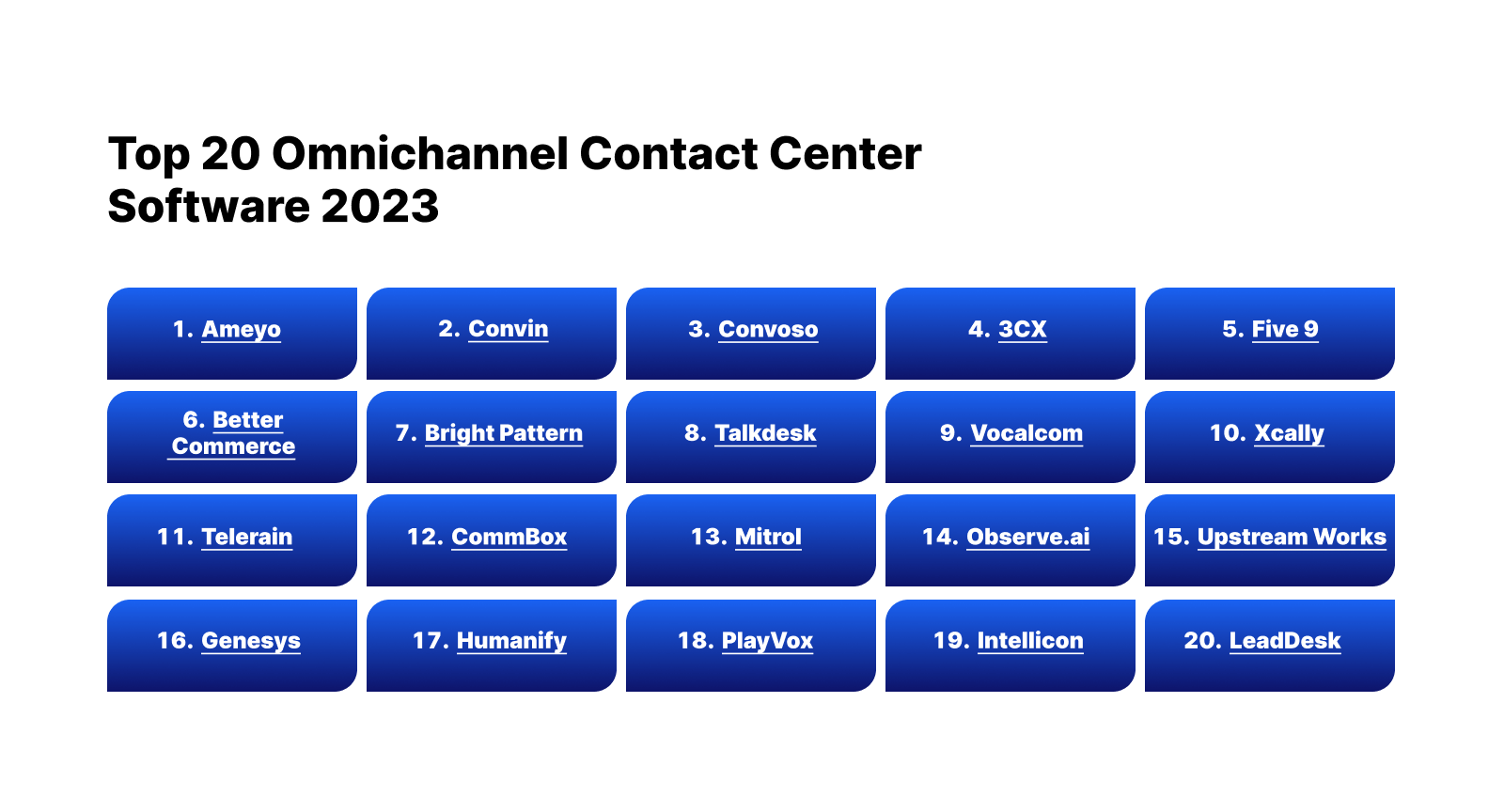 Top 20 omnichannel contact center software in 2023