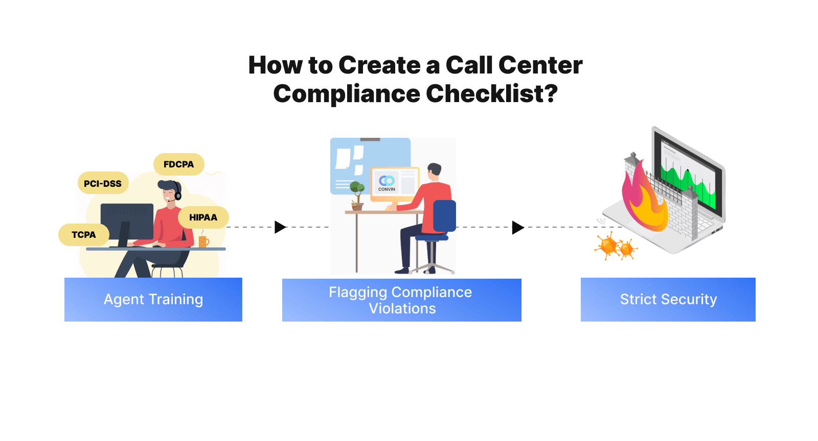 For Managers–Call Center Regulatory Compliance in the US