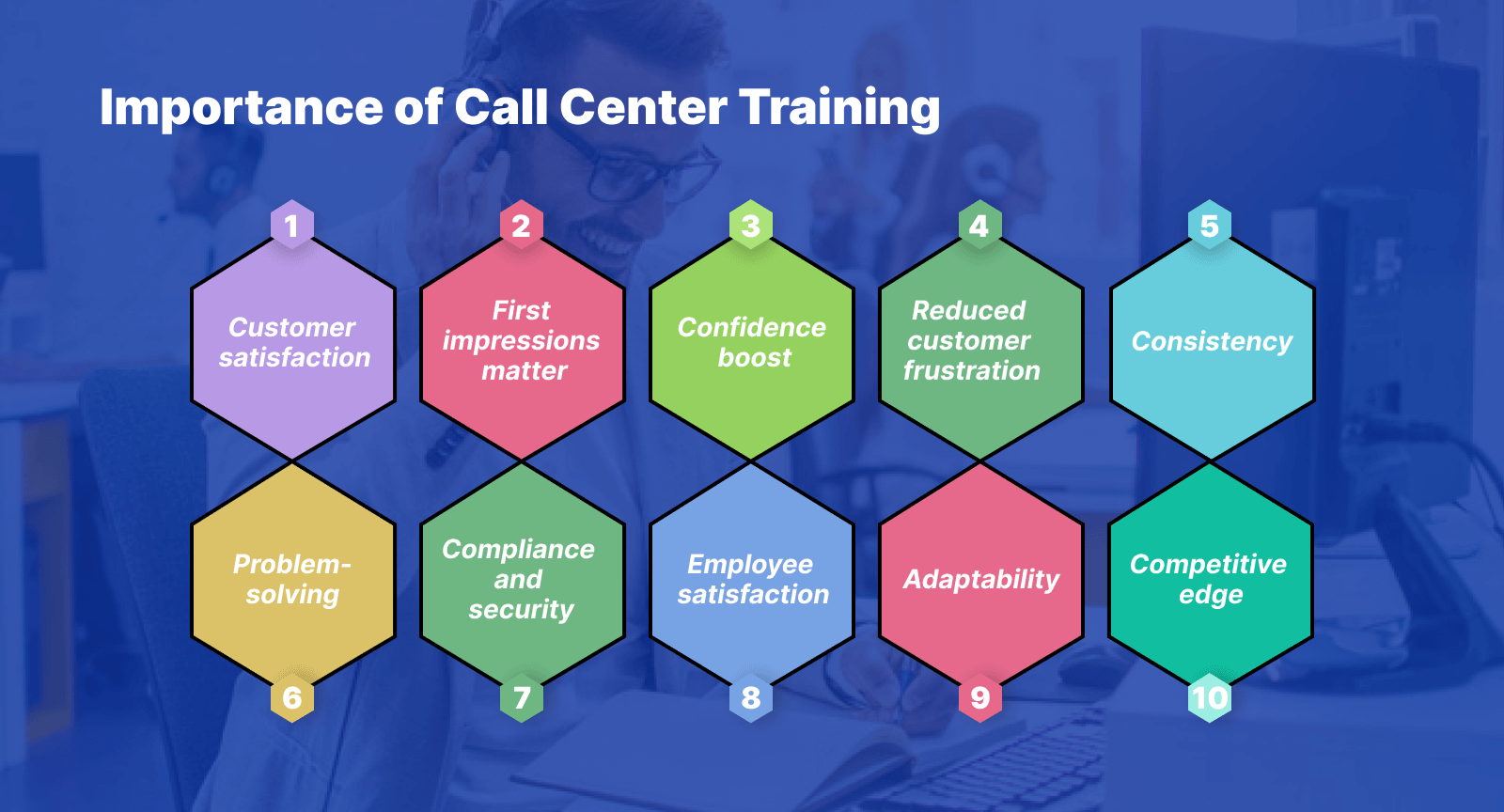 Call Center Training | Convin