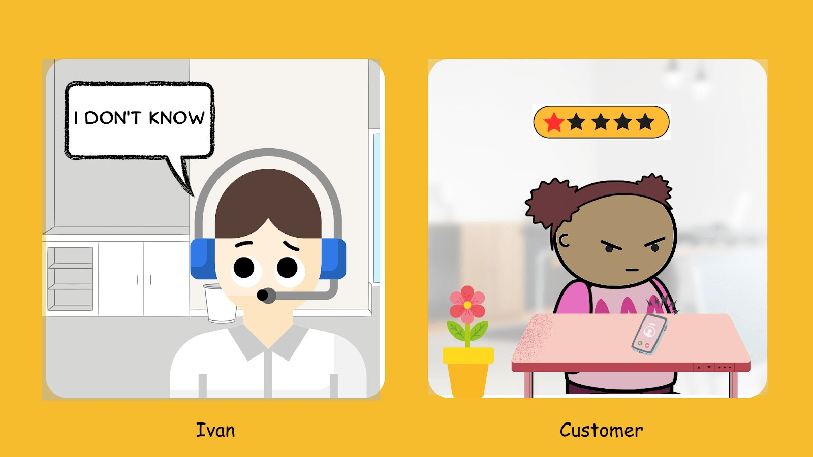 Upselling Secrets for Contact Center Success