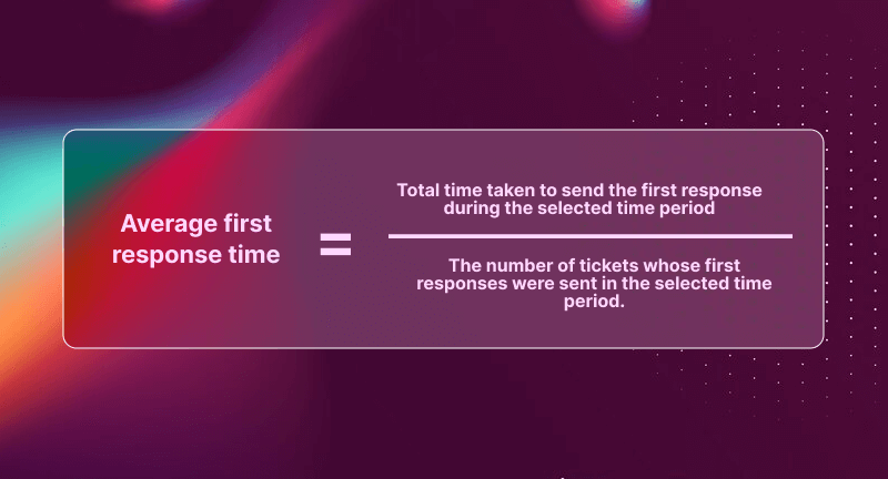 Demystifying First Response Time in Customer Service