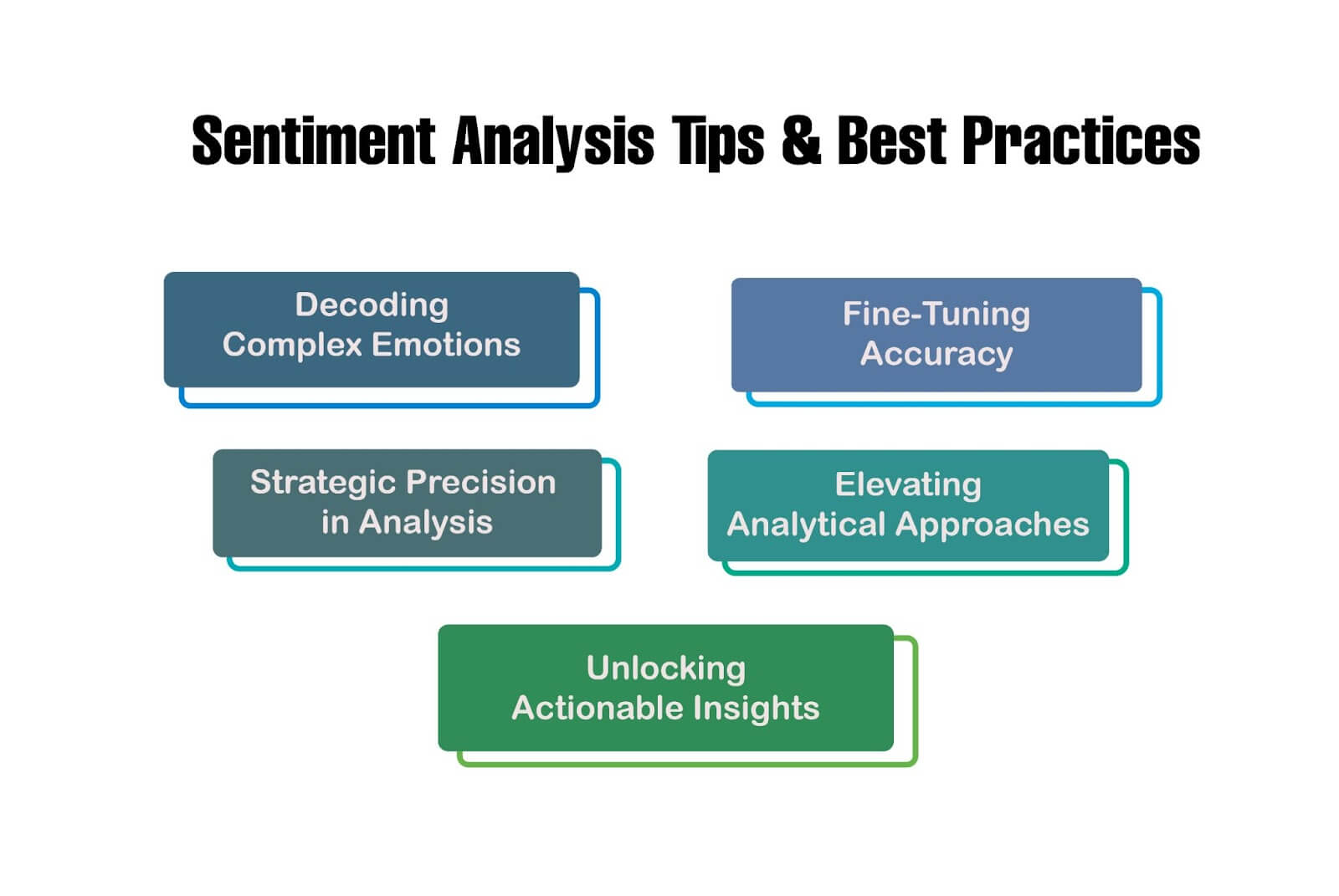 Unlocking Customer Insights with Analysis of Sentimental Customers