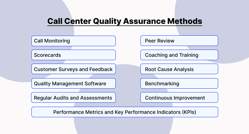 Call Center Quality Assurance | Convin