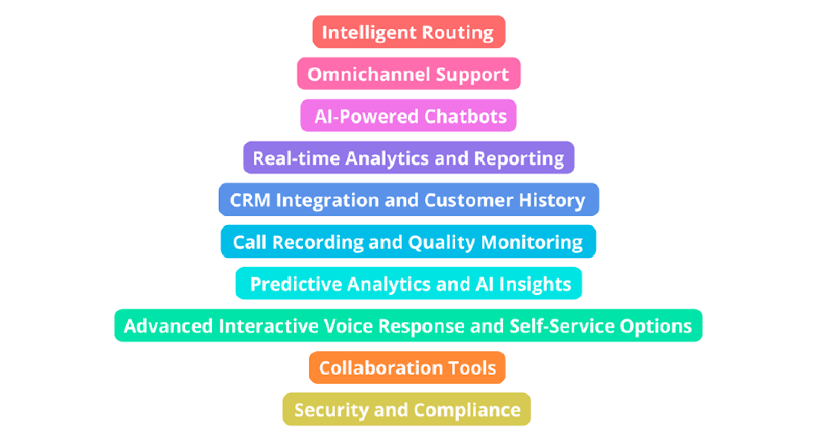 Essential Call Center Hardware & Software Requirements