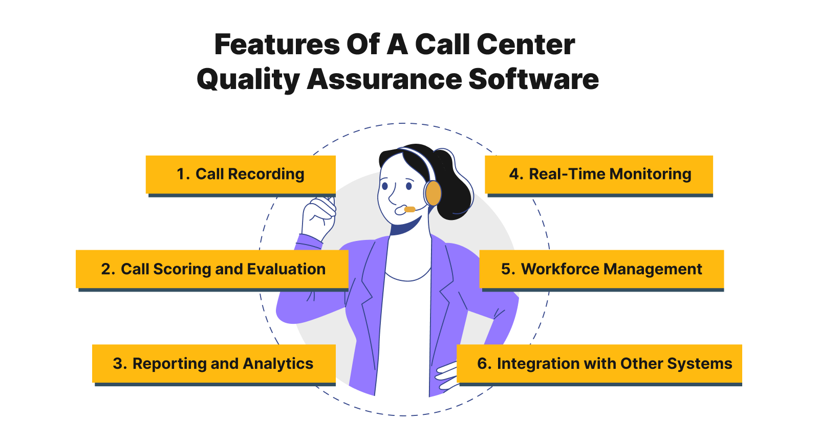 Call Center Recording Solution | Convin