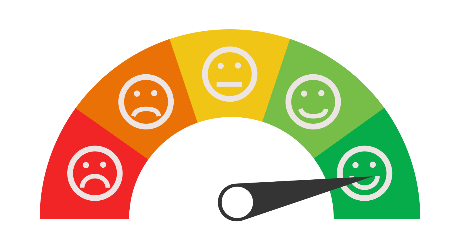 What is CSAT Score Analysis and Industry Benchmarks?