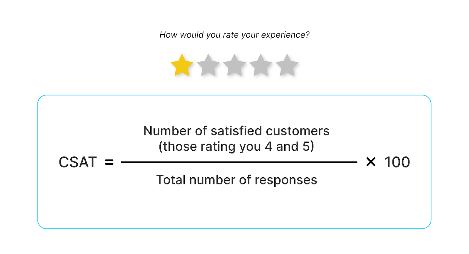 What is CSAT Score Analysis and Industry Benchmarks?