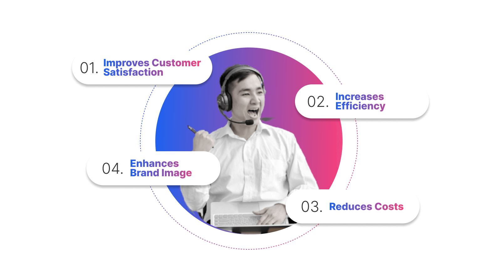 What is CSAT Score Analysis and Industry Benchmarks?