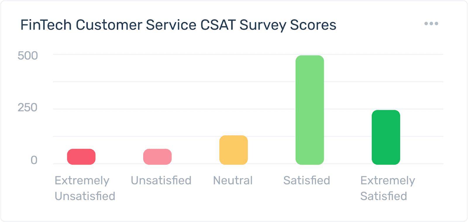 10 Tips for Successful Customer Experience Analysis
