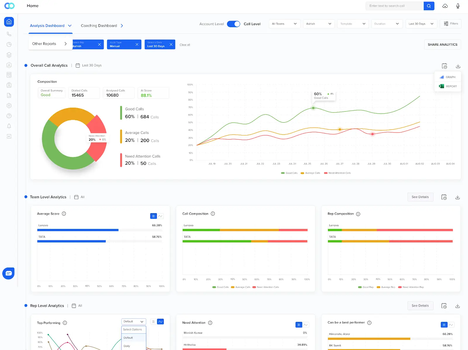 Quality Management System | Convin