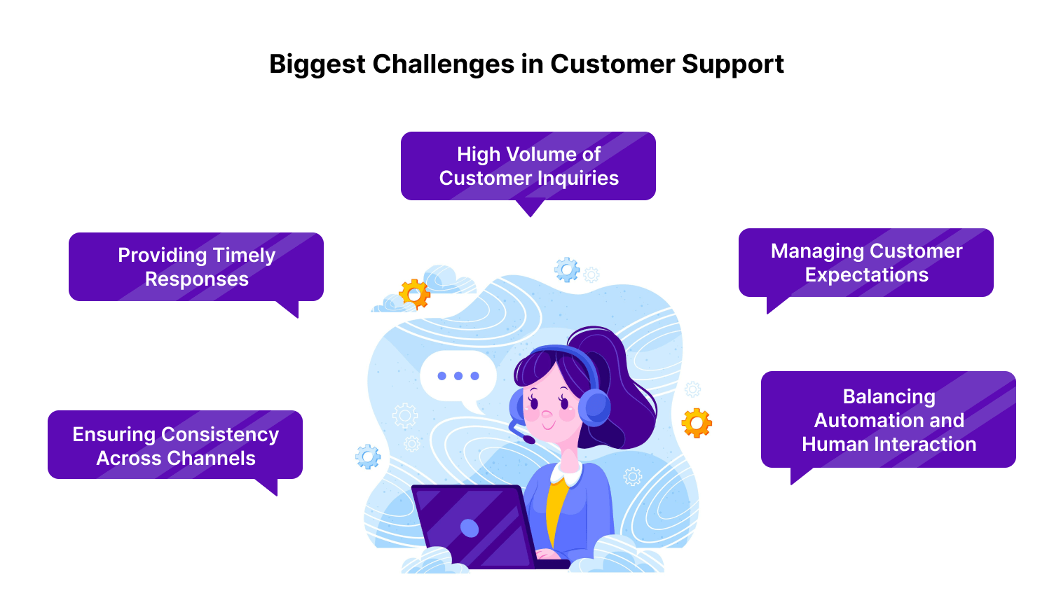 Solving Customer Support Challenges with Key Tools