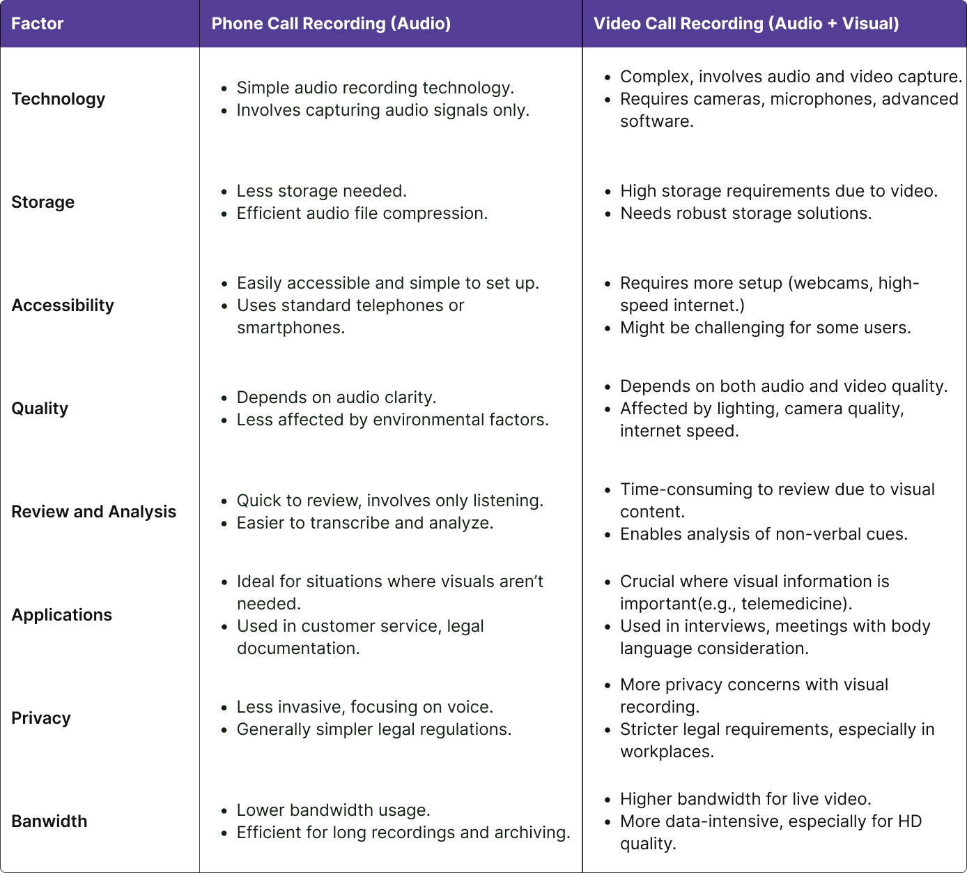 Phone vs Video Recording: Unveiling Differences