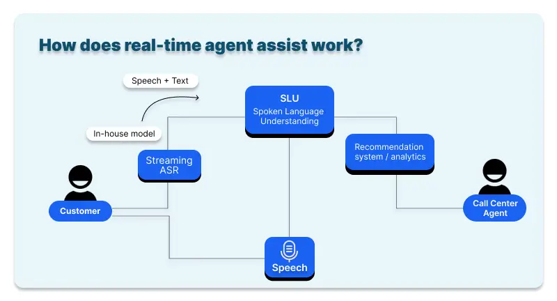 Human-AI Collaboration: Enhancing Human-Machine Synergy
