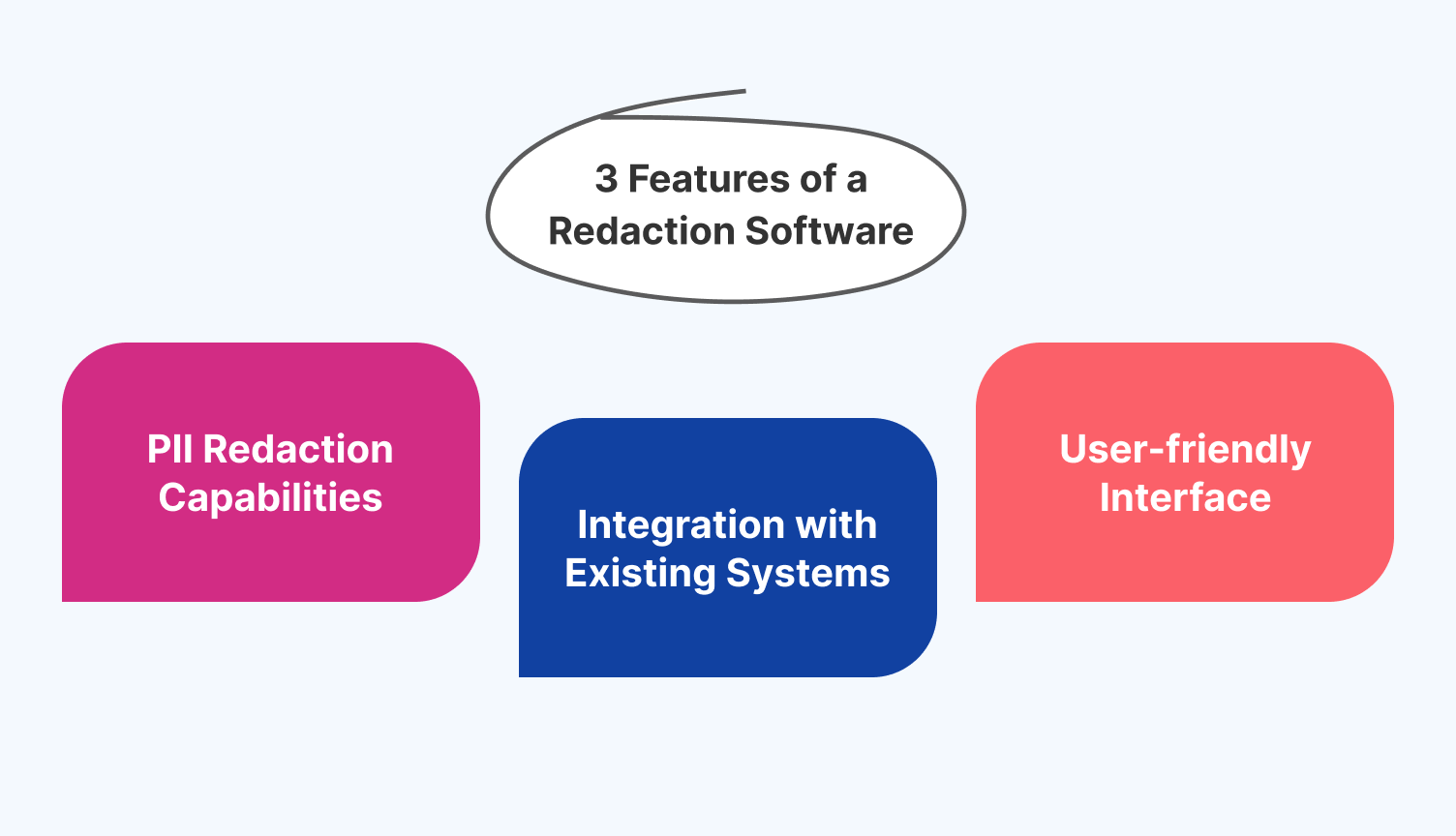 Redaction Software: Key to Secure Call Center Conversations