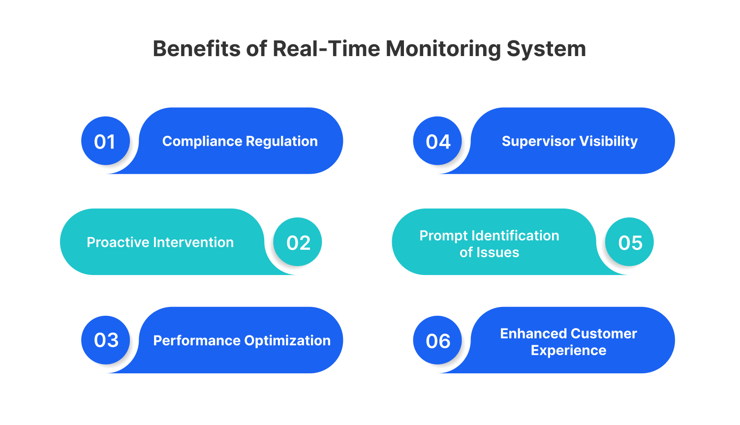 The Power Of Real-Time Monitoring In Ramping Up New Agents