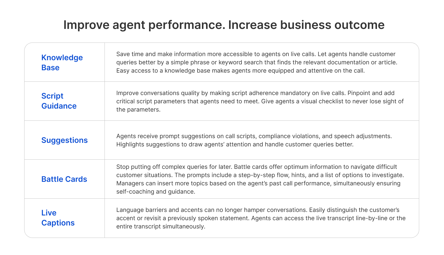 The Power Of Real-Time Monitoring In Ramping Up New Agents