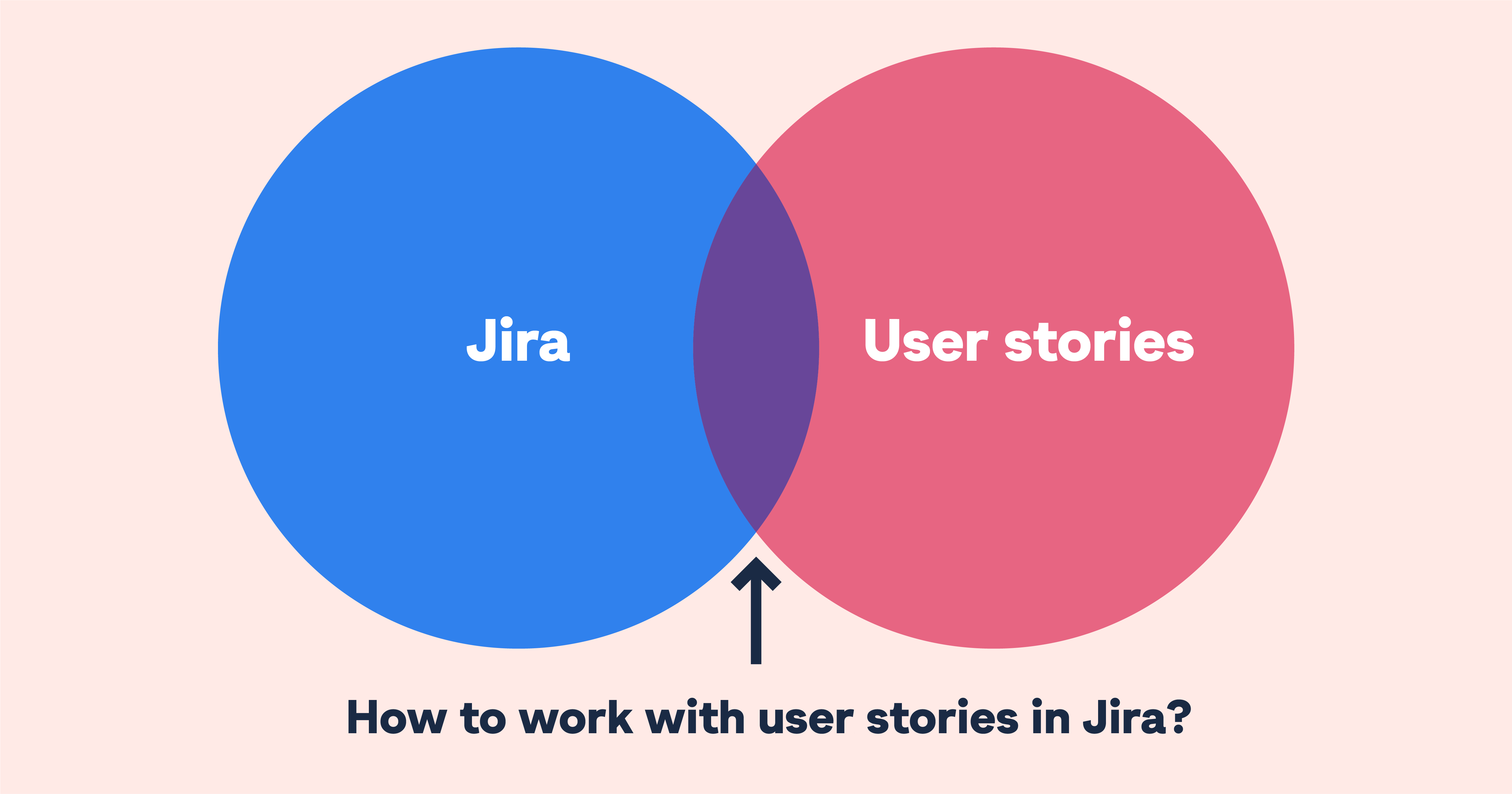 User stories in Jira: Best practice for product teams - Delibr