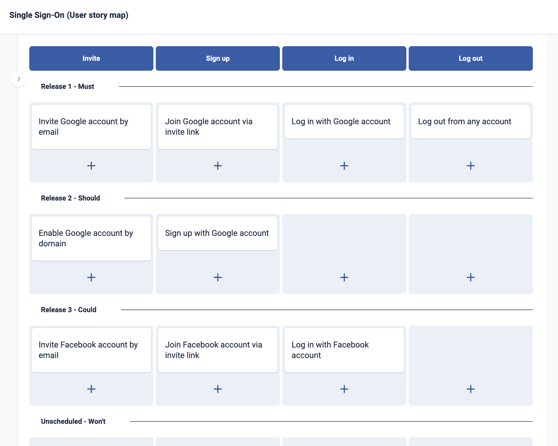The Definitive Guide to User Story Mapping - Delibr