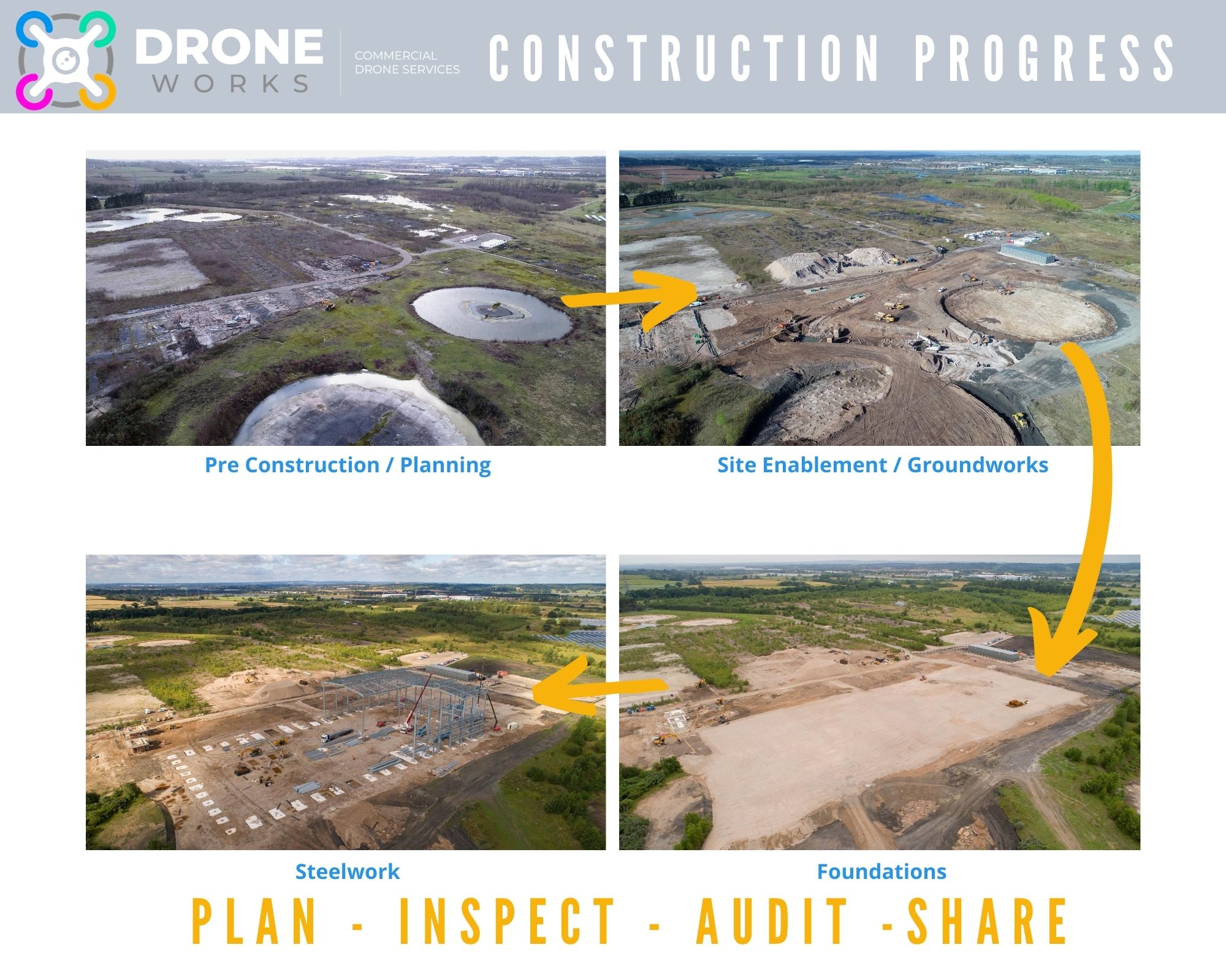 DroneWorks - Blog (Drones for Construction Monitoring)
