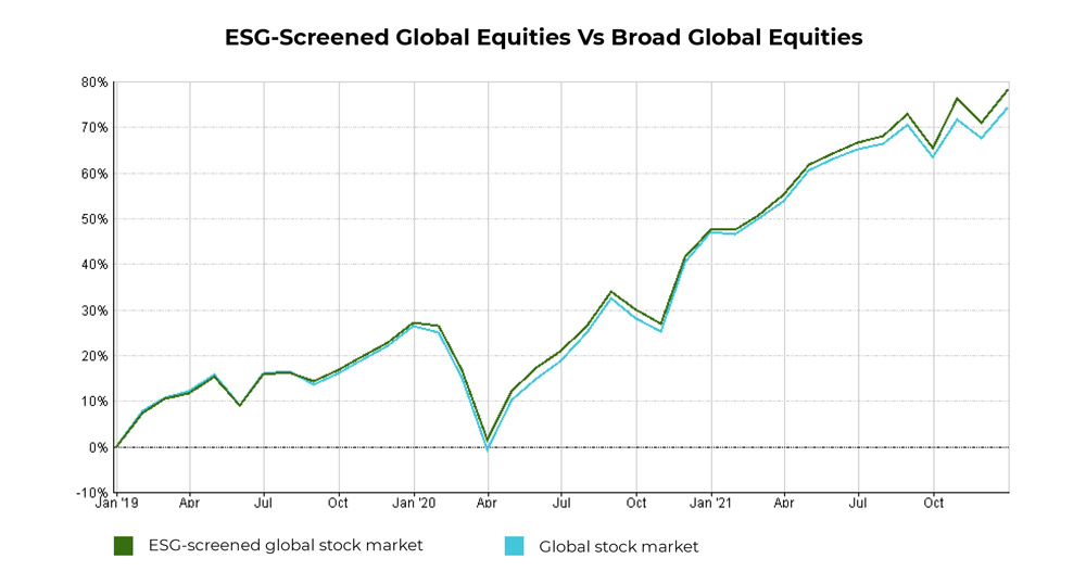 ESG: What Is It And Why Has It Become So Popular?