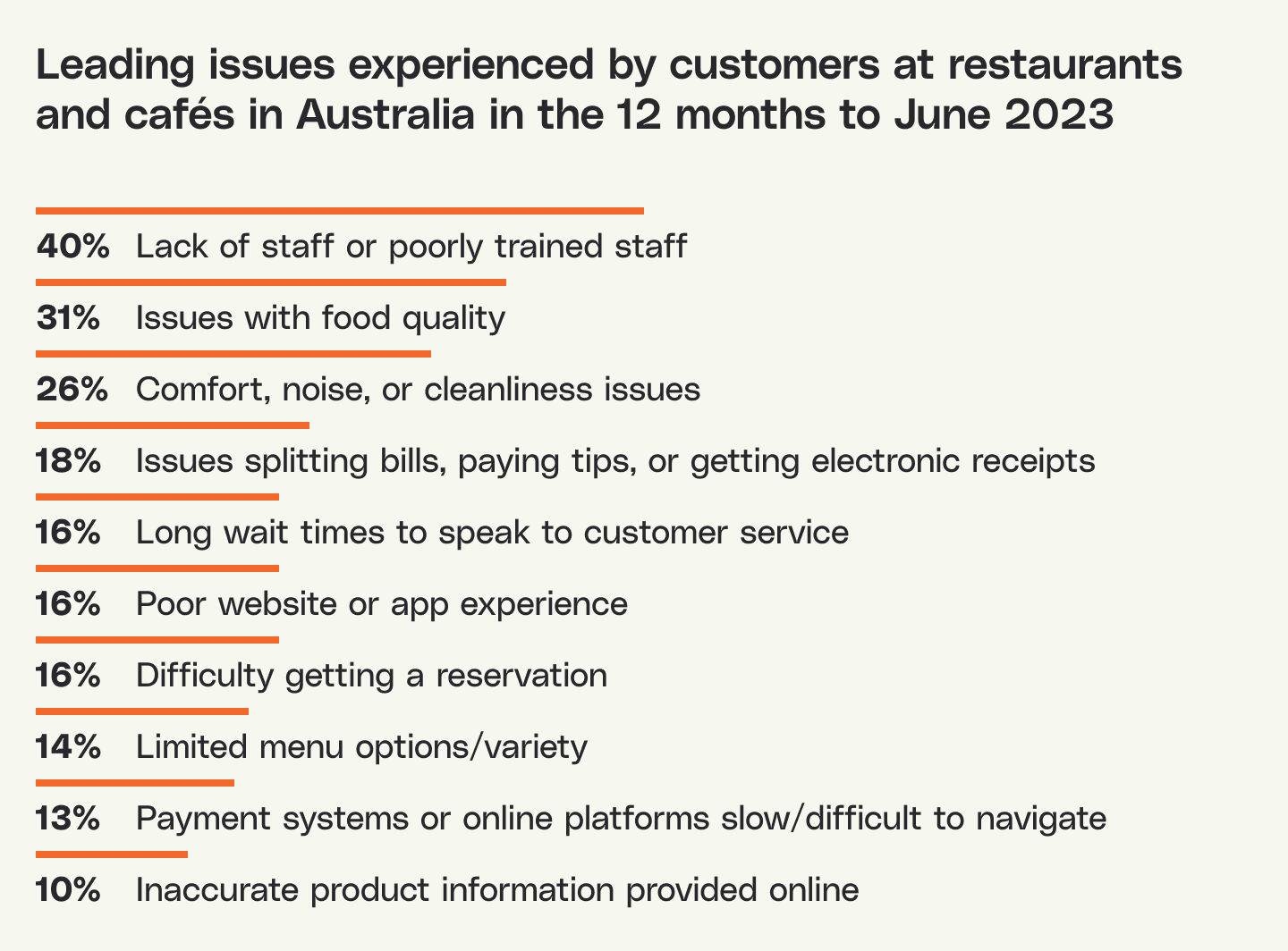 The recipe for restaurant training success: why "bite-sized" is key