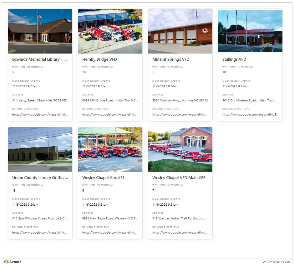 Real-Time Voting Wait Time Tracker | USDR