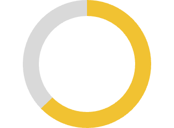 Using the DOT Score: Airline Booking | Digital of Things