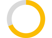 Using the DOT Score: Airline Booking | Digital of Things