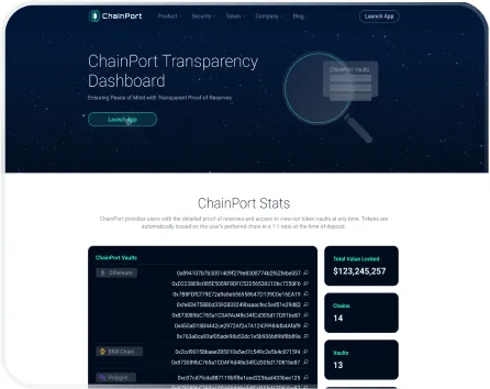 ChainPort Bridging Methods | Wrapped Asset Bridging
