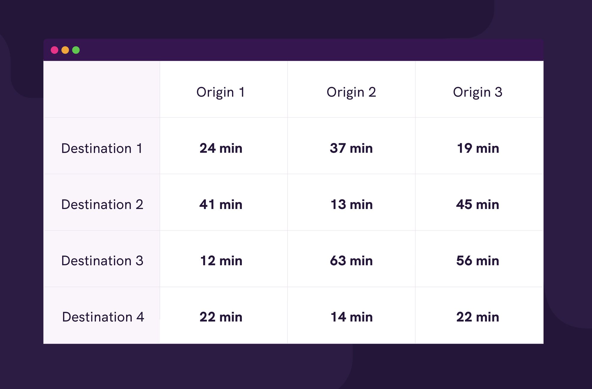 Distance Matrix API | Travel Time Matrix - TravelTime