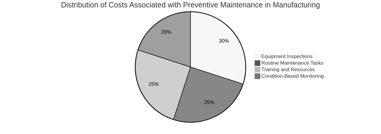 Implementing Effective Preventive Maintenance Strategies: A ...