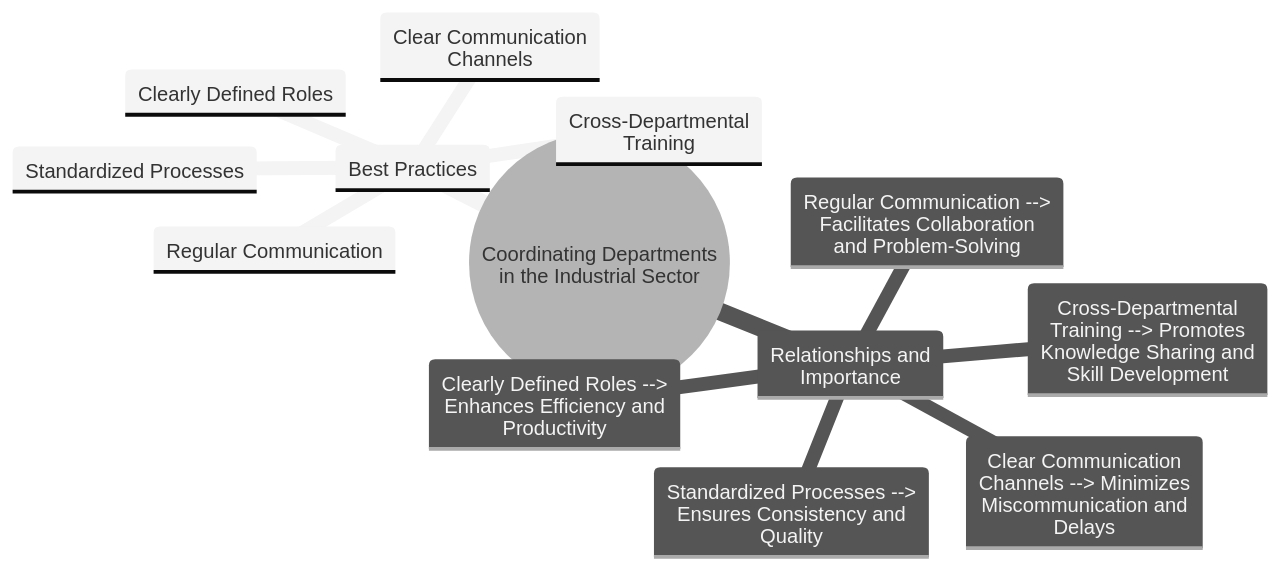 Streamlining the Work Order Management Process for Optimal Operational ...