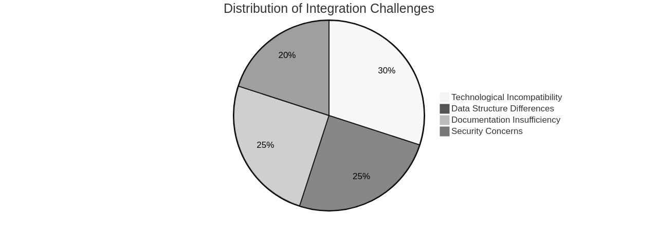 Practical Approaches to Legacy System Modernization: A Comprehensive Guide