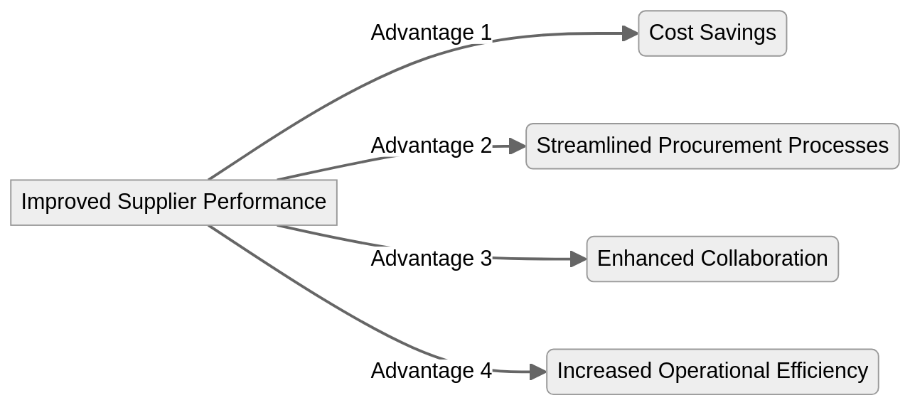 The Ultimate Guide to Supplier Relationship Management Models