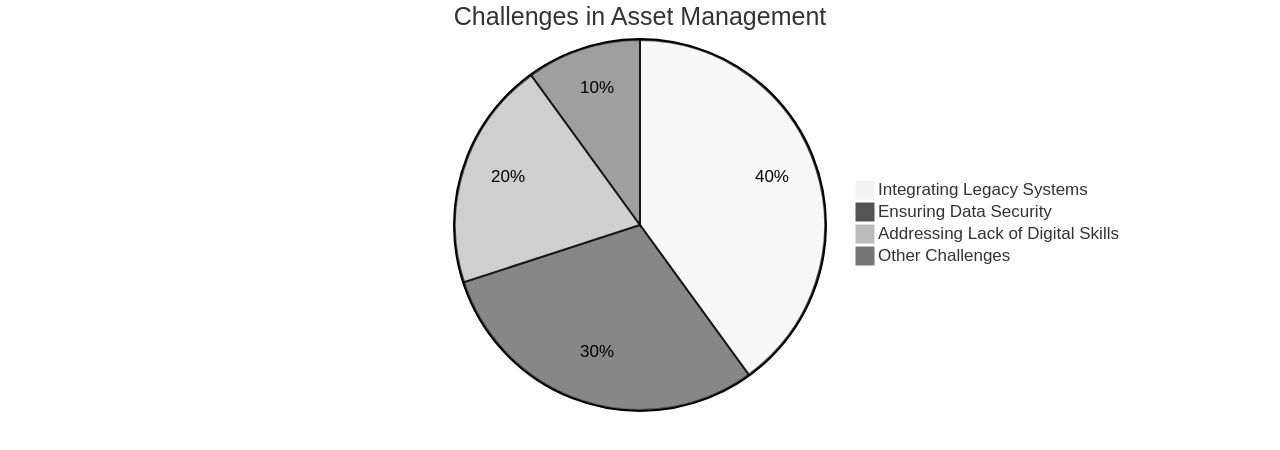 Unlocking Operational Efficiency: The Power of Asset Management Digital ...