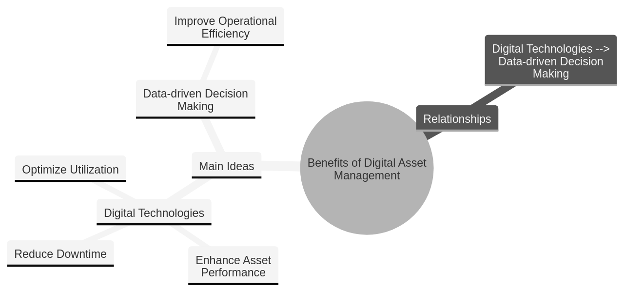 Unlocking Operational Efficiency: The Power of Asset Management Digital ...