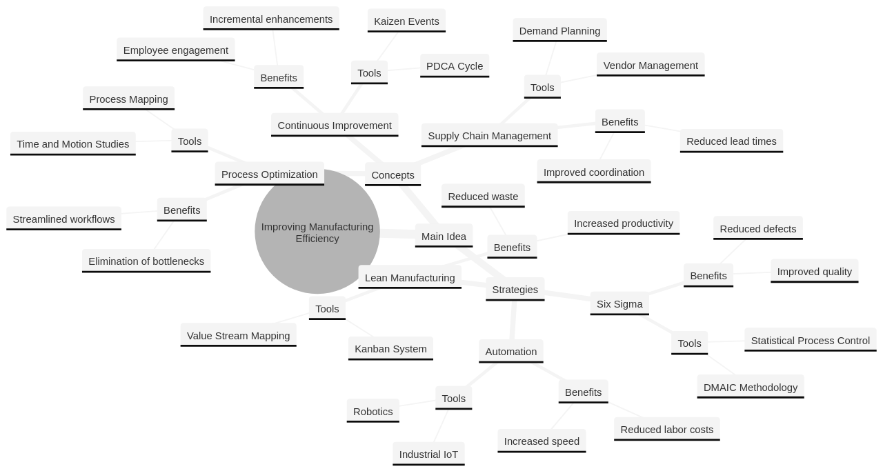 Boosting Productivity in Manufacturing: Strategies for Success