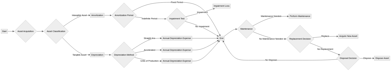 Choosing Affordable Asset Depreciation Software: A Comprehensive Guide