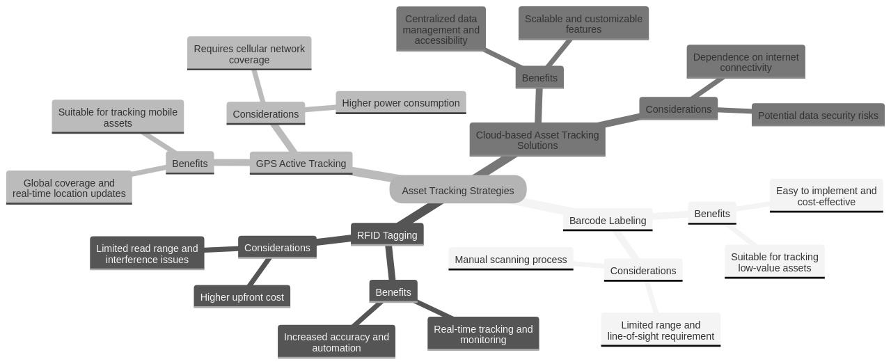 Choosing Affordable Asset Depreciation Software: A Comprehensive Guide