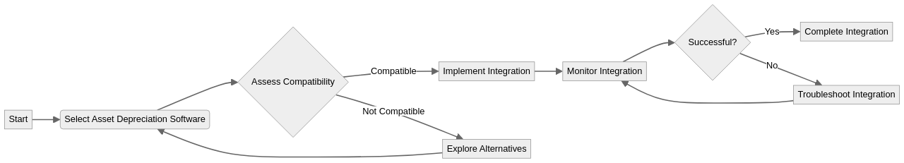 Choosing Affordable Asset Depreciation Software: A Comprehensive Guide