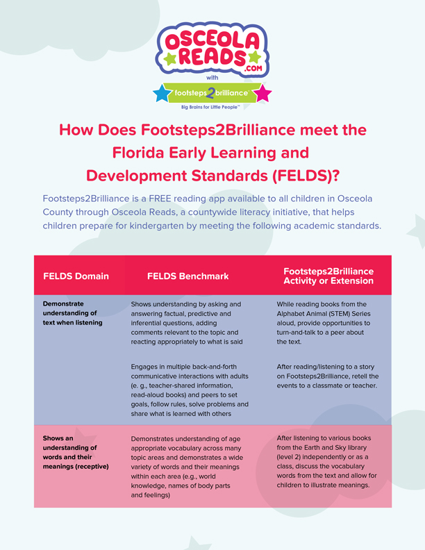 Teacher Resources - Osceola Reads