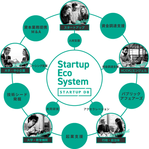 STARTUP DB ENTERPRISE｜スタートアップ情報プラットフォーム