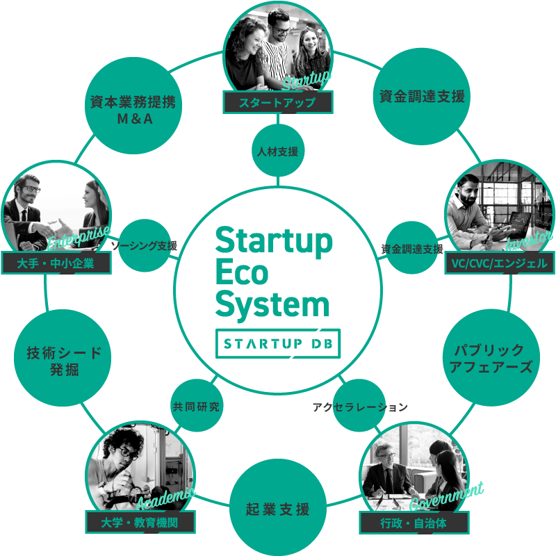 STARTUP DB ENTERPRISE｜スタートアップ情報プラットフォーム